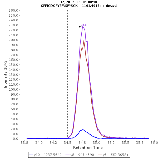 EPRS, CPTAC-71 - CPTAC Assay Portal | Office of Cancer Clinical ...